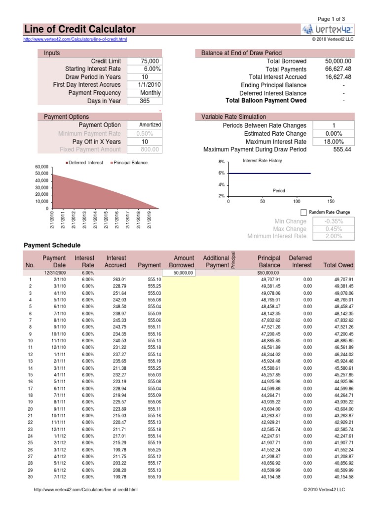 Line of Credit Calculator: Minimum Payment Rate 0.50% Fixed Payment ...