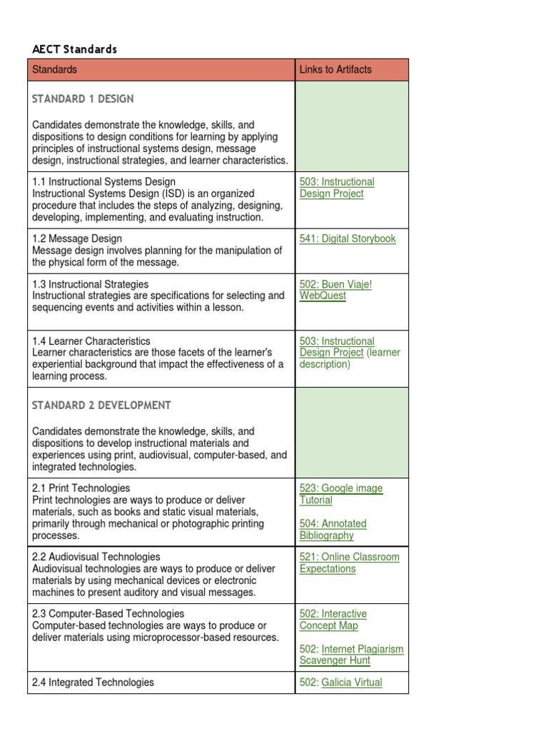 Portfolio - Artifacts and Standards | PDF | Instructional Design ...
