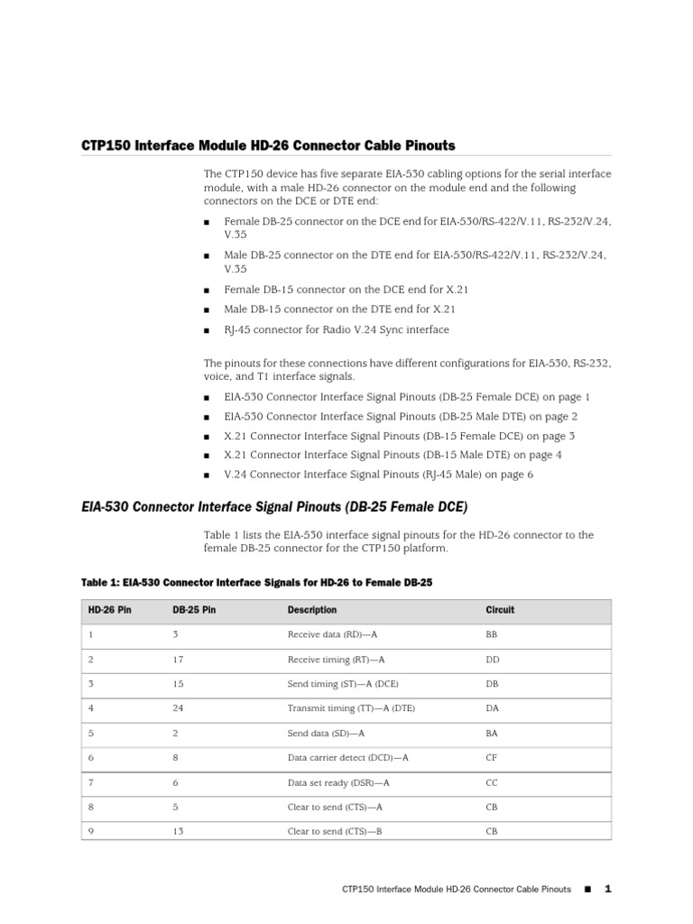 CTP150 HD-26 Connector Pinouts | PDF | Data Transmission | Computing
