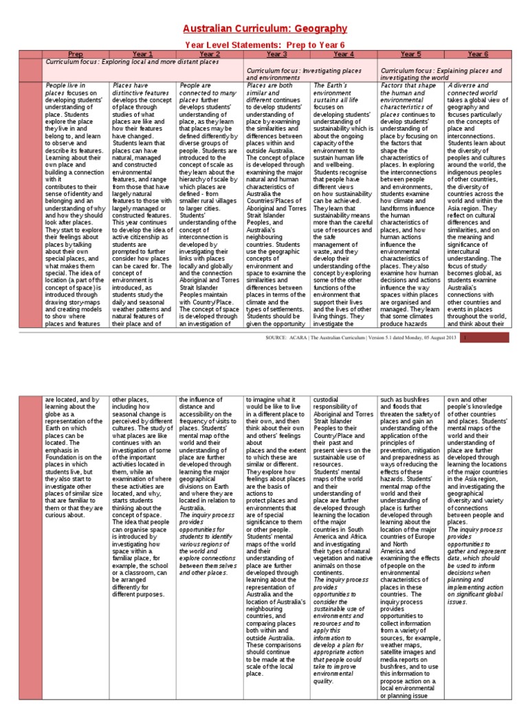 Geography Scope and Sequence | PDF | Cartography | Natural Environment
