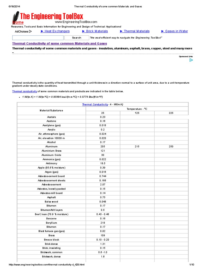 Thermal Conductivity of Common Materials | PDF | Thermal Conduction ...