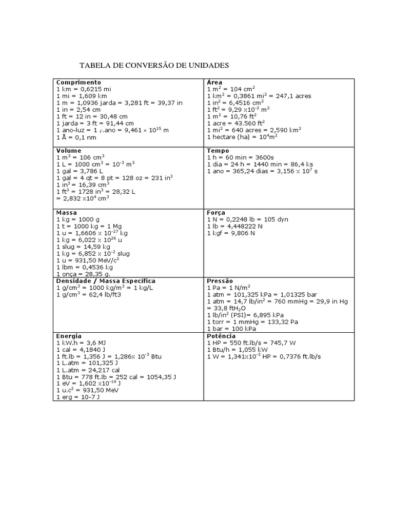 Tabela de Conversão de Unidades | PDF
