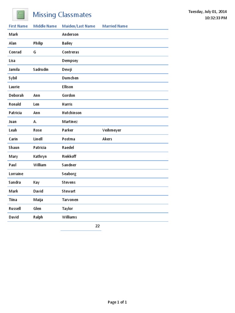 Missing Classmates List 2014 | PDF