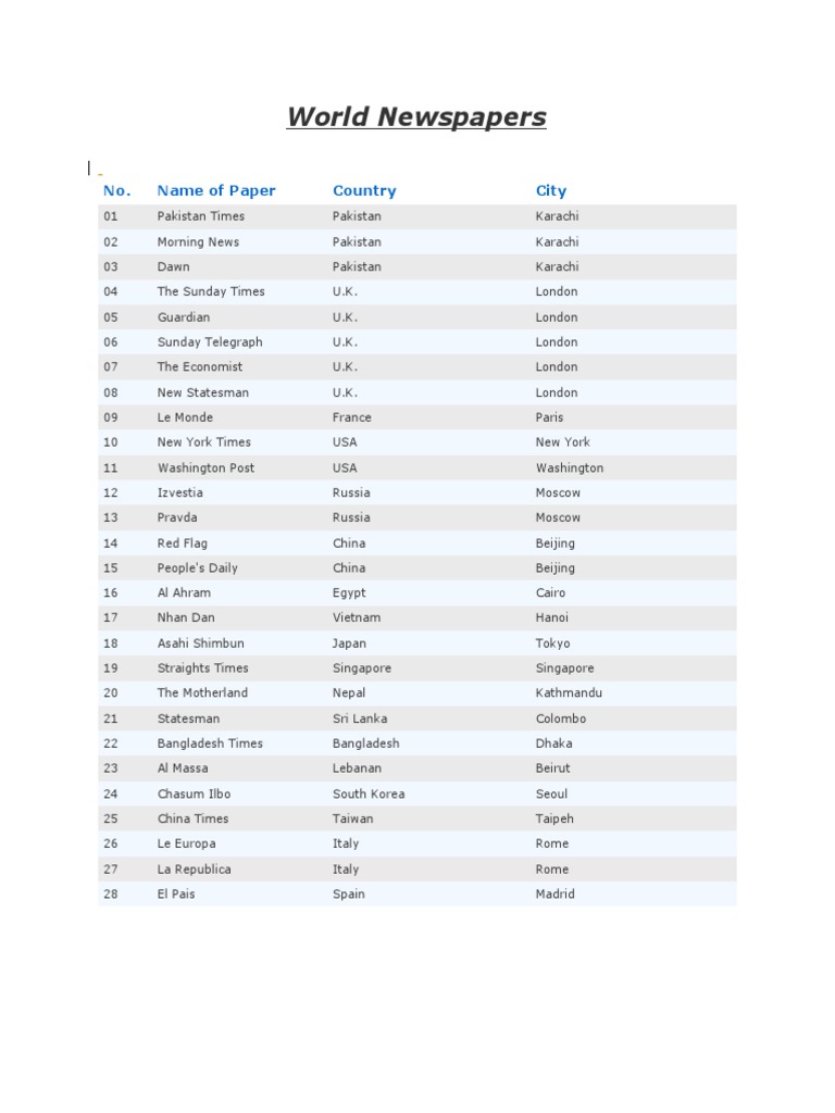 Global Newspaper Directory by Country | PDF | Travel