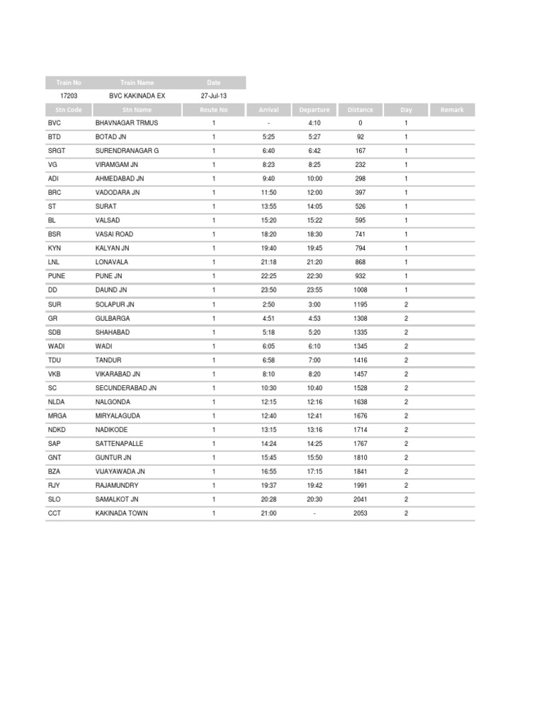 STN Code STN Name Route No Arrival Departure Distance Day Remark | PDF