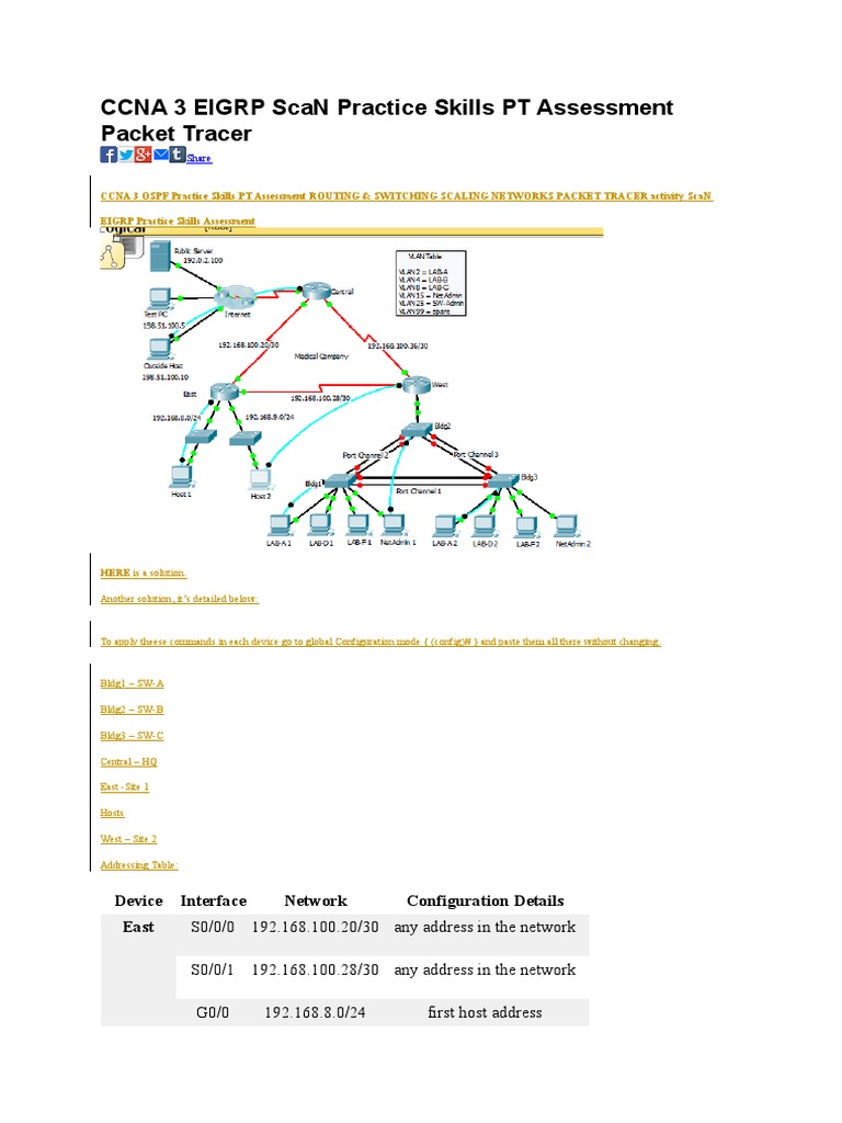 CCNA 3 EIGRP ScaN Practice Skills PT Assessment Packet Tracer | PDF | Network Interface ...