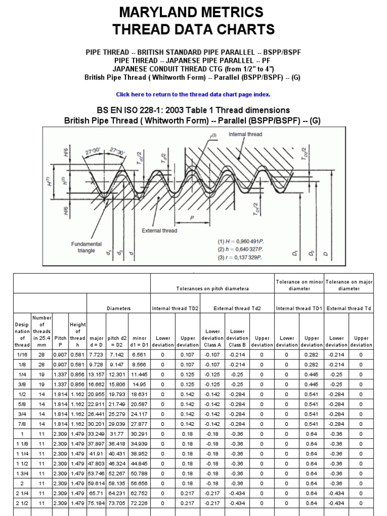 Thread Data Charts | PDF | Cutting Tools | Machining
