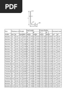 AISC Shapes Database v14.0 Historic | PDF | Steel