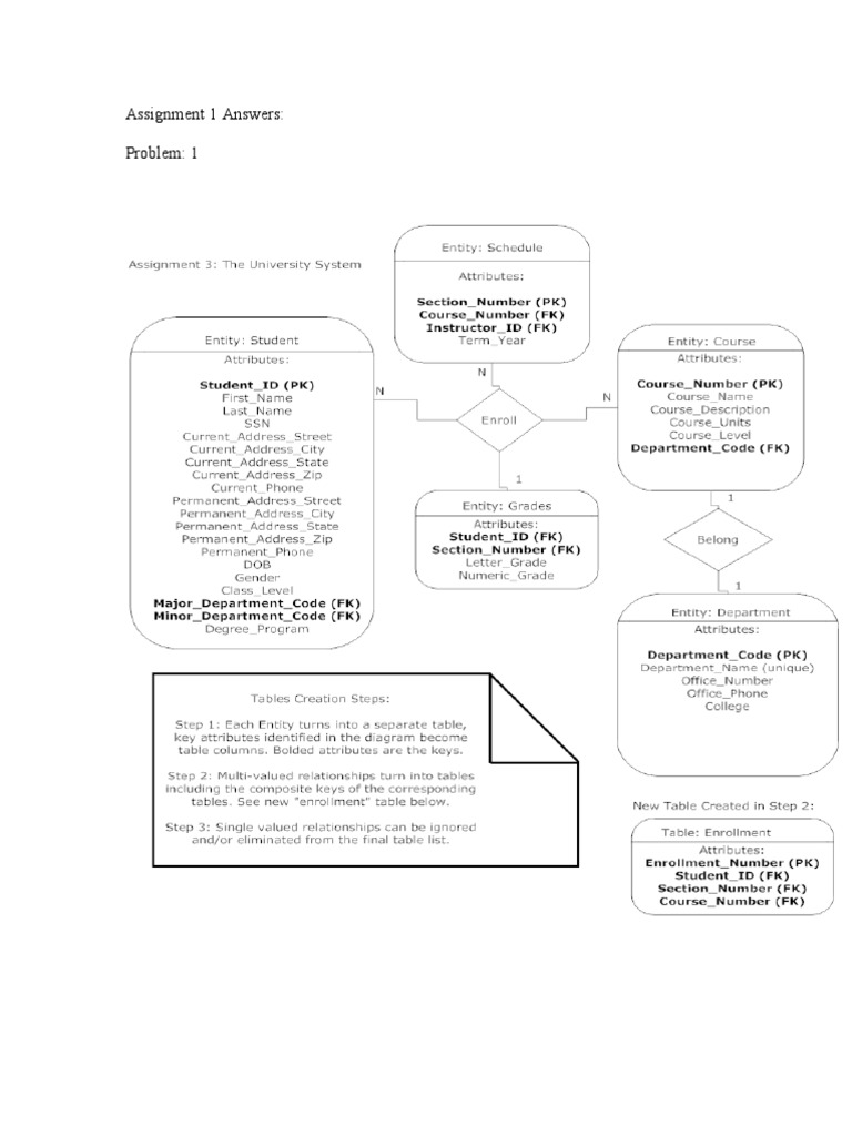 Databases Questions and Answers | PDF | Data Management | Areas Of ...
