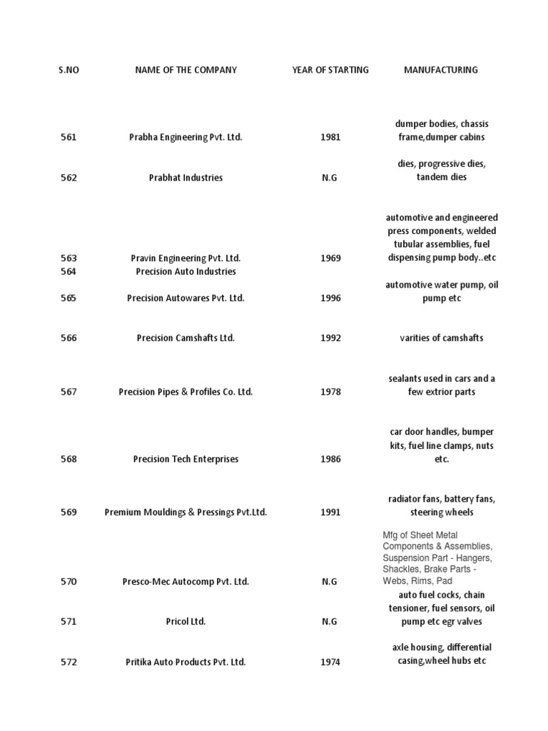 Data Base Format For Company Details | PDF | Car | Vehicles
