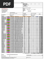 Zim Totems New List Mitupo | PDF