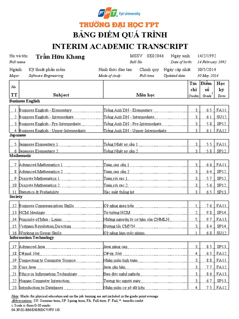 Interim Academic Transcript Bảng Điểm Quá Trình: Trần Hữu Khang | PDF ...