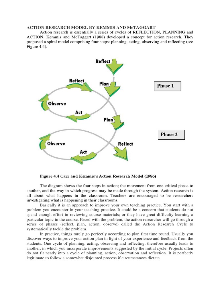 Action Research Model by Kemmis and Mctaggart | PDF | Action Research ...
