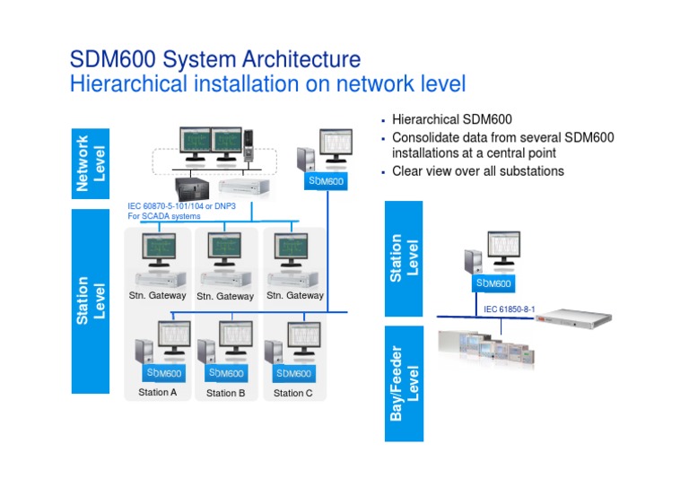 DR SDM600 Architecture | PDF | Science & Mathematics | Computers