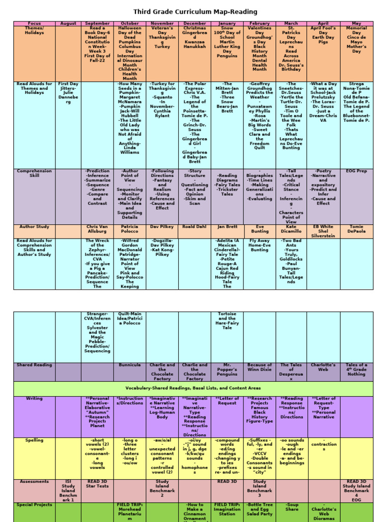 3rd Grade Curriculum Map Examples
