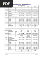 VW Gearbox Ratios | PDF | Transmission (Mechanics) | Vehicles