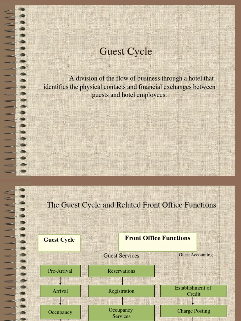 Guest Cycle | Download Free PDF | Audit | Hotel