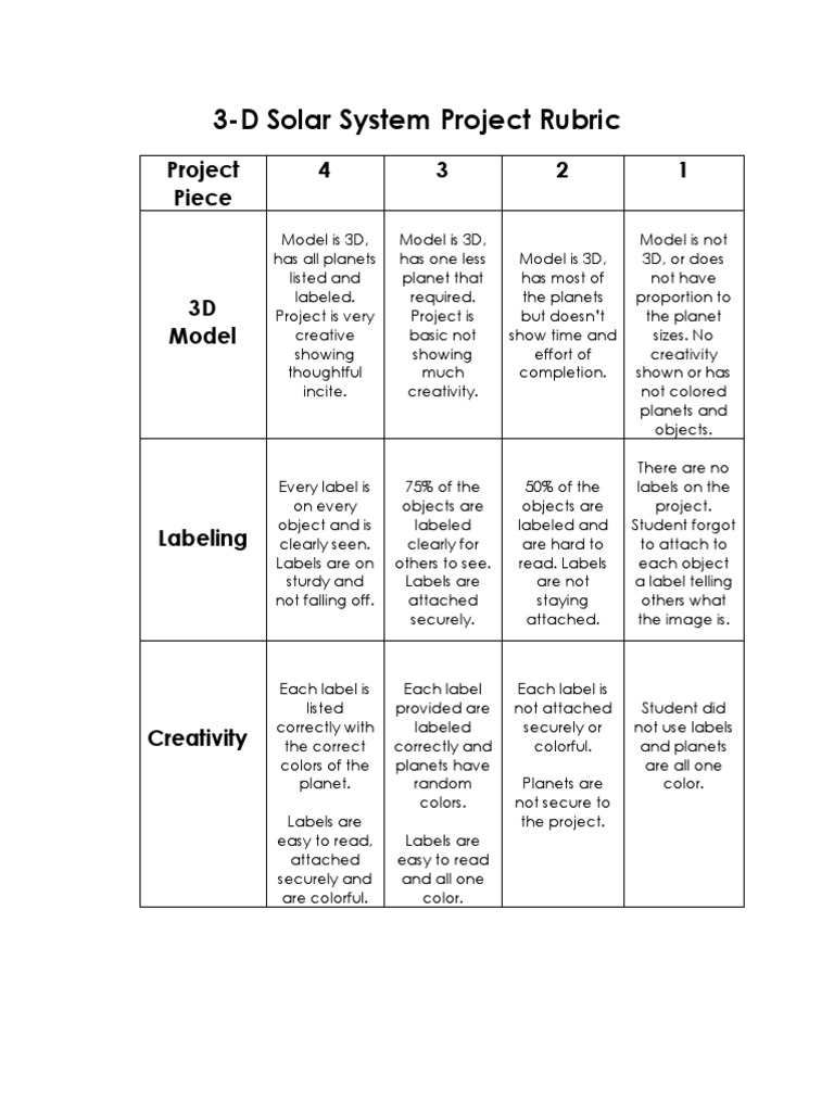 Rubric | PDF
