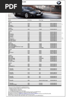 BMW Malaysia Price List 2025 | PDF | Bmw | Motor Vehicle