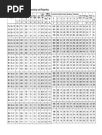 Universal Beam Table PDF | PDF | Structural Engineering | Civil Engineering