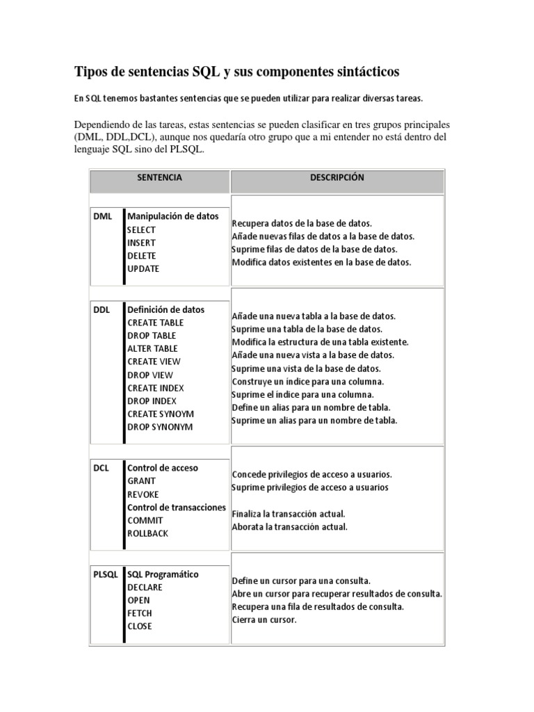 Tipos de Sentencias SQL y Sus Componentes Sintácticos | PDF
