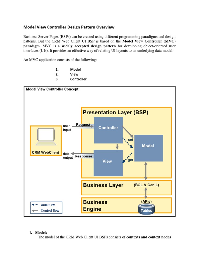 Model View Controller Design Pattern Overview | Download Free PDF ...