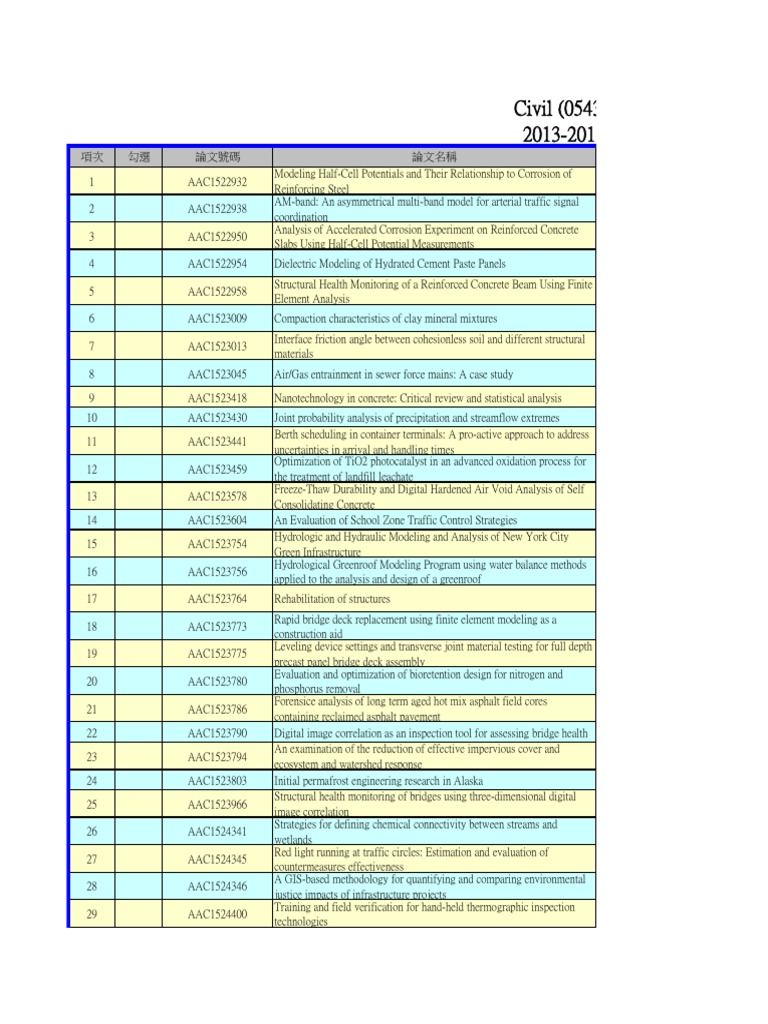 Civil Engineering Research Papers 2013 | PDF | Road Surface | Concrete