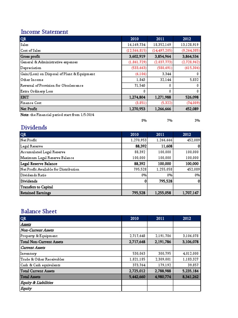 Income Statement: Assets Non-Current Assets | Download Free PDF ...