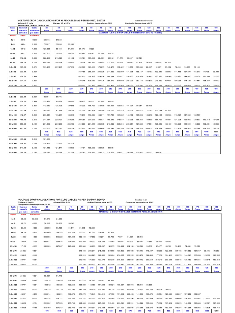 Voltage Drop Calculations Sj | Electrical Impedance | Cable