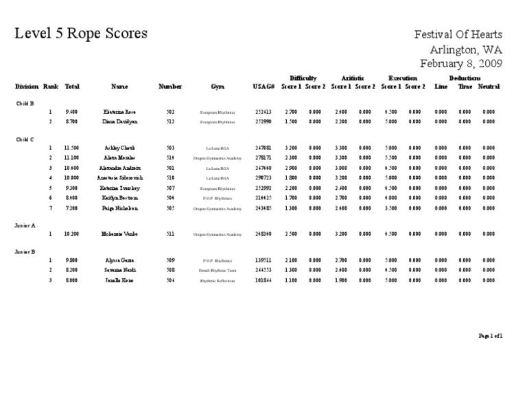 Level 5 Rope Scores - Festival of Hearts | PDF | Games Of Physical ...