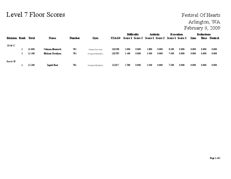 Level 7 Report Floor | PDF