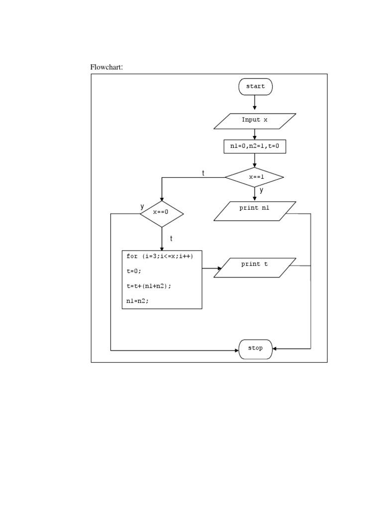 Fibonacci Sequence Pseudocode Flowchart | PDF | Teaching Methods & Materials