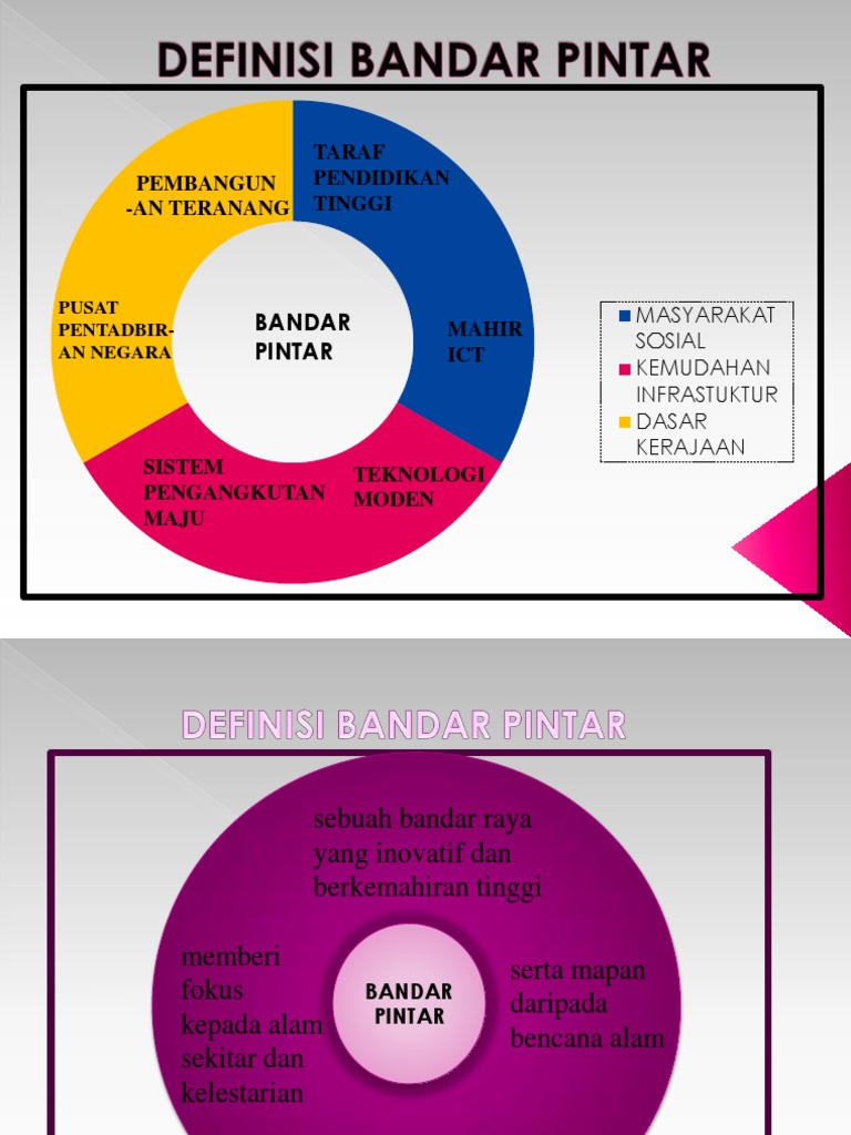 Konsep Bandar Pintar | PDF