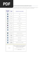 Comandos Rápidos para SAP Business One | PDF | Informática | Software