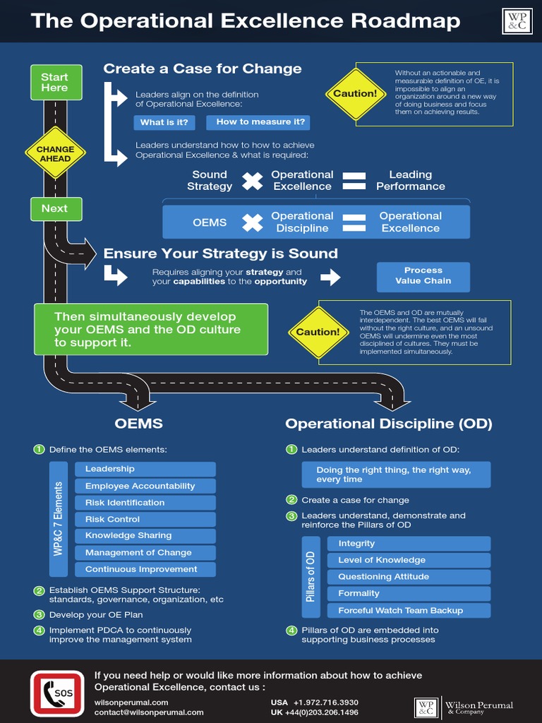 Operational Excellence Roadmap | PDF | Leadership | Business Process