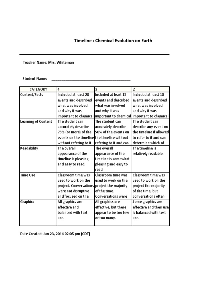 Timeline Rubric | PDF