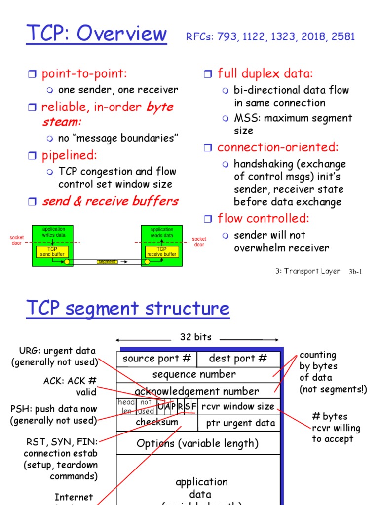 TCP: Overview: Full Duplex Data: Point-To-Point: Reliable, In-Order ...
