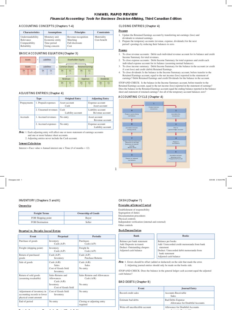 Cheat Sheet Debits And Credits Book Value