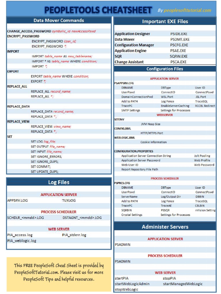 PeopleTools Cheat Sheet | PDF | Career & Growth | Computers