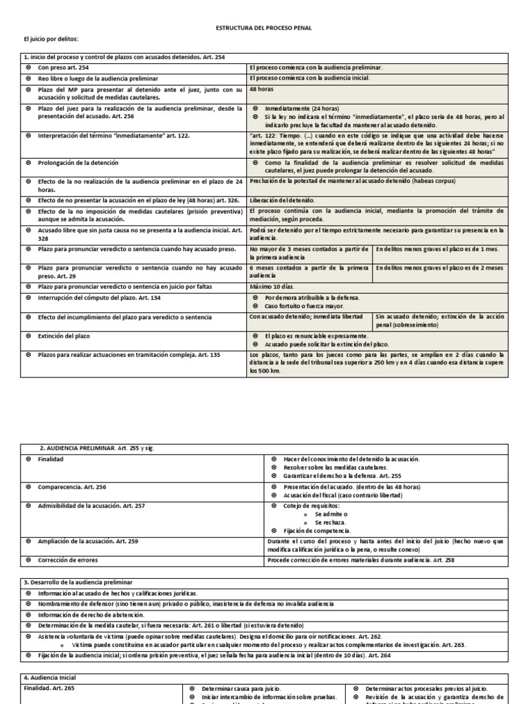 Estructura Del Proceso Penal CPP Nicaragua | PDF | Evidencia (ley) | Procedimiento Criminal