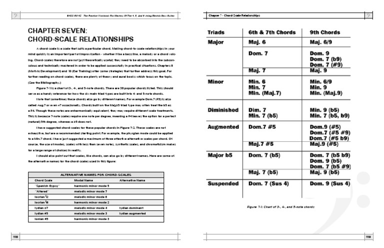 Chapter 7 - Chord-Scale Relationships | PDF | Mode (Music) | Chord (Music)