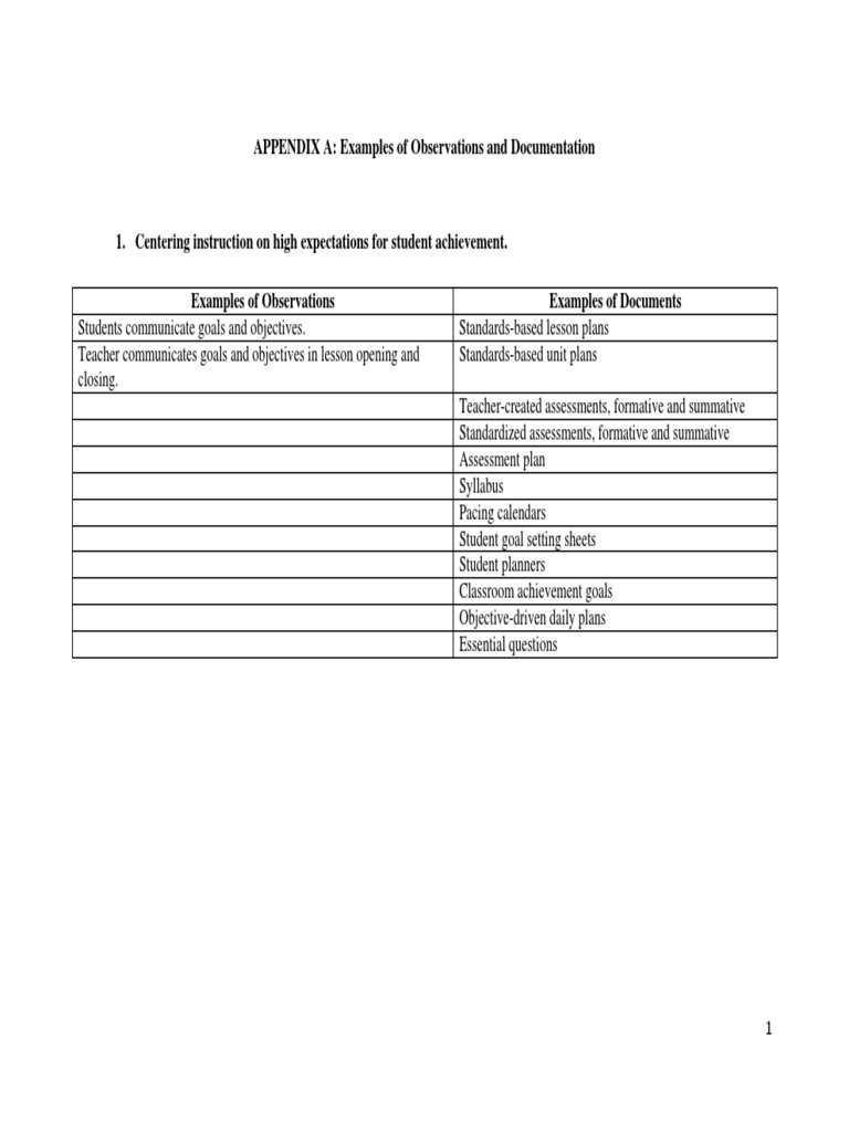 Examples of Observations | PDF | Differentiated Instruction | Educational Assessment