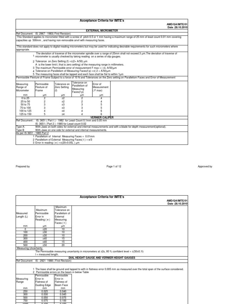 Acceptence Criteria IMTE | PDF | Tools | Measuring Instrument