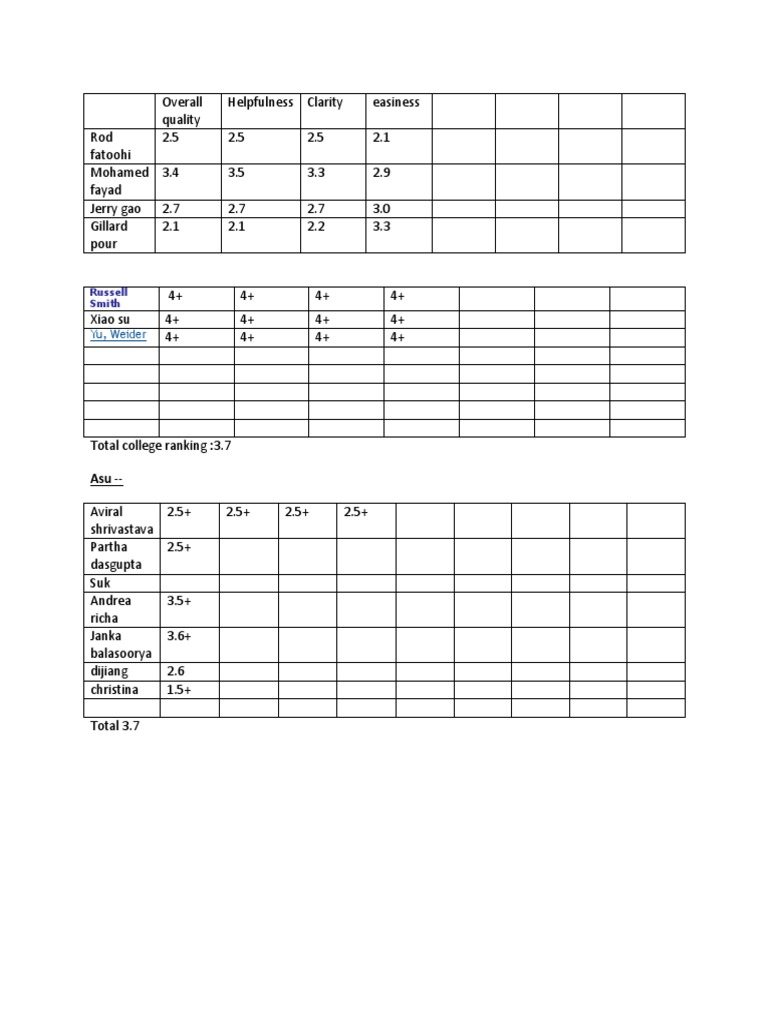Professor Ratings Overview | PDF
