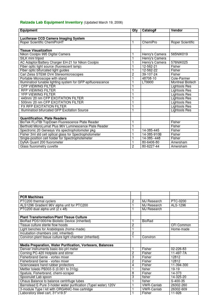 Raizada Lab Equipment Inventory | PDF | Macintosh | Dell