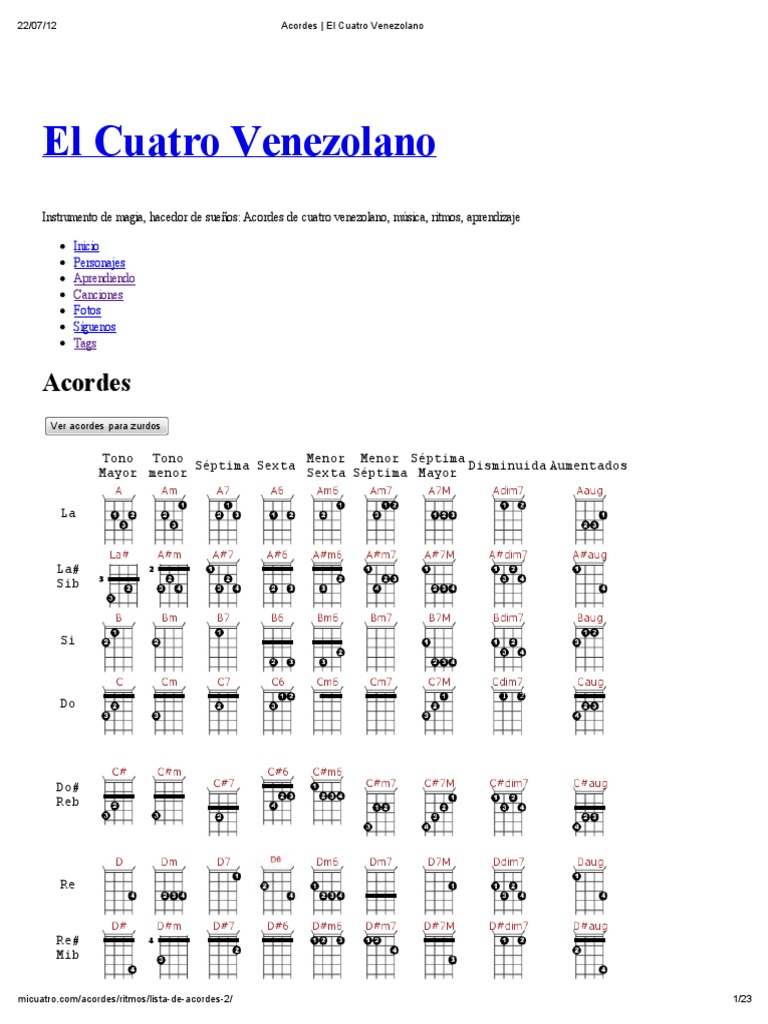 Acordes _ El Cuatro Venezolano | Escala (Música) | Acorde (Música)