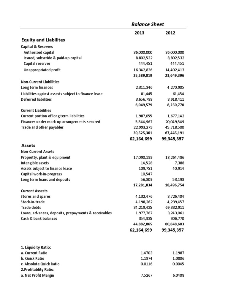 Equity and Liabilites: Balance Sheet | PDF | Dividend | Revenue