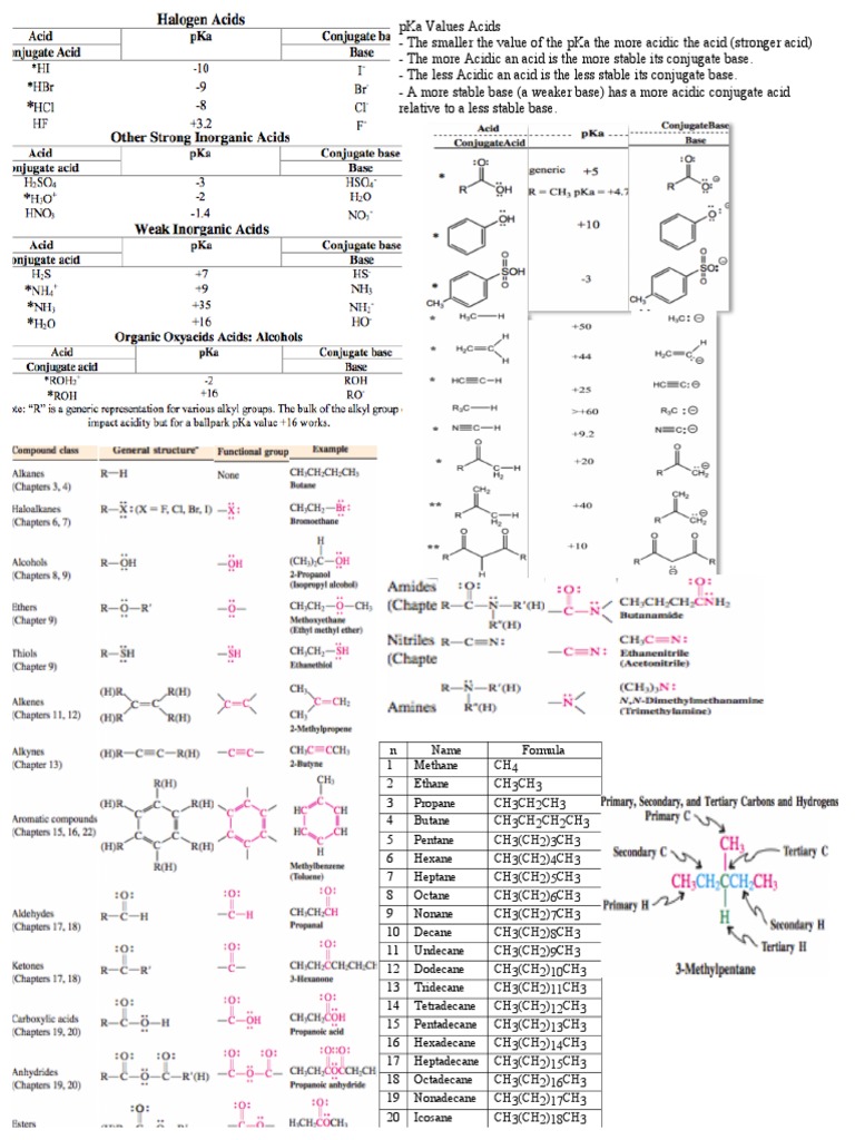 Study Guide Organic Chemistry I Exam 1 | Alkane | Chemical Compounds