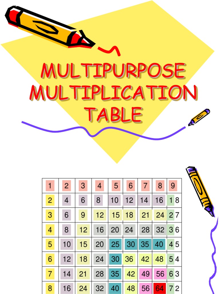 Magic Multiplication Table | PDF | Nombre | Arithmétique