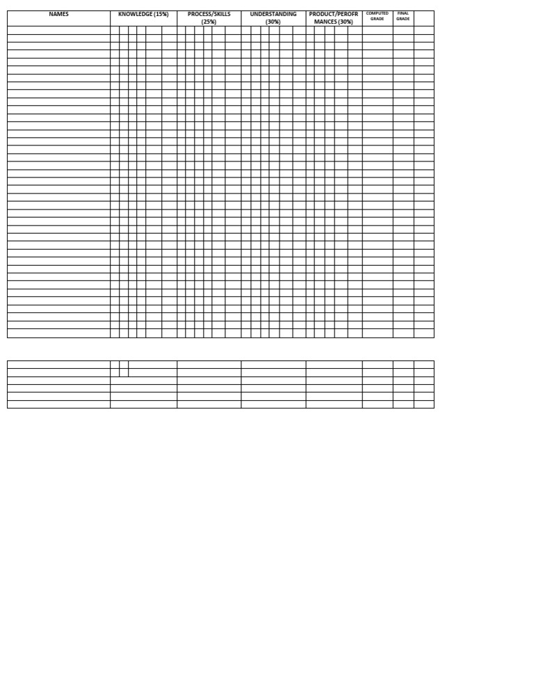 Grading Sheet Blank | PDF